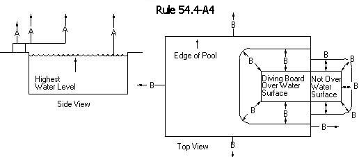 SU10 GO95 Rule 54 4 A